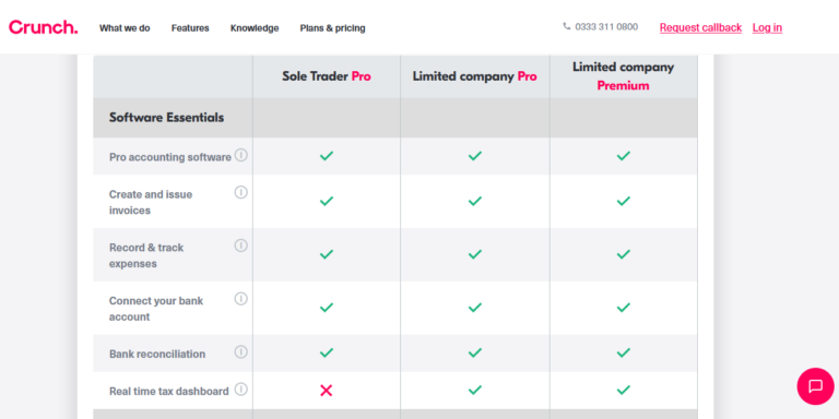 Earning Trust: A Method for More Sales : Social Media Examiner