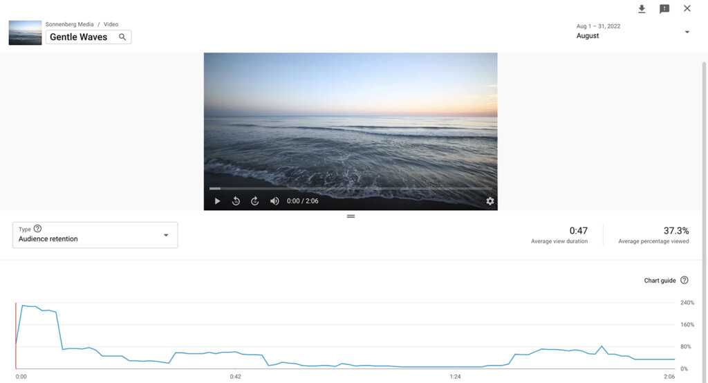 Using YouTube Studio Analytics for Shorts, Remixes, and More : Social ...