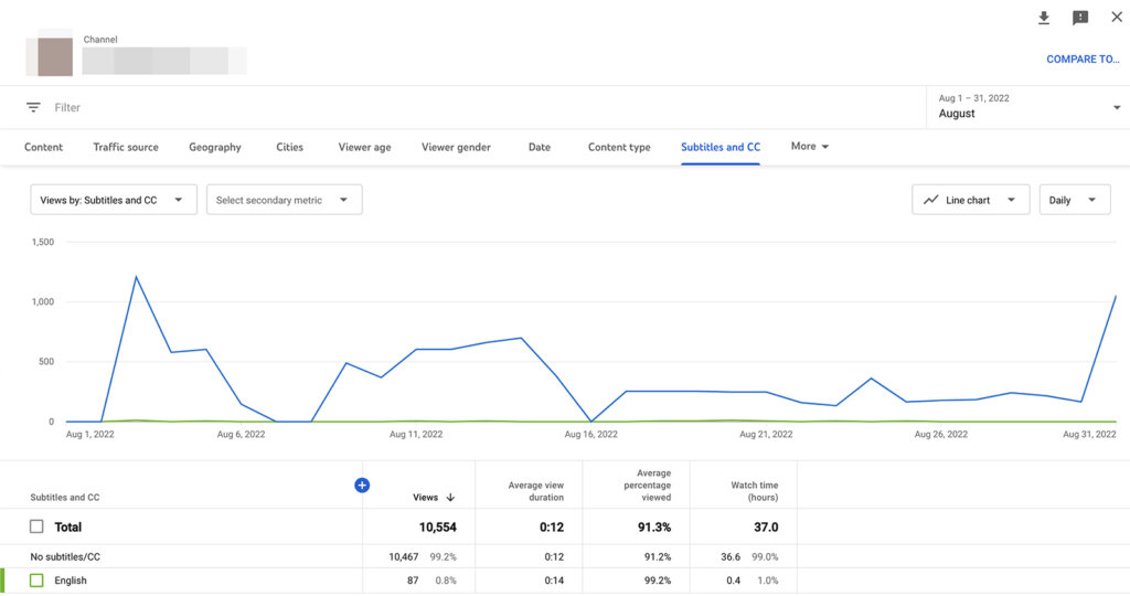 Using YouTube Studio Analytics for Shorts, Remixes, and More : Social Media Examiner