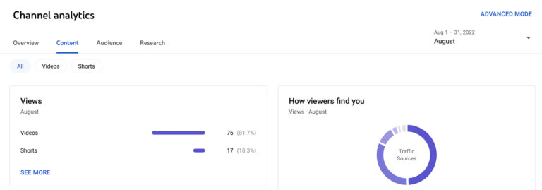 Using YouTube Studio Analytics for Shorts, Remixes, and More : Social ...