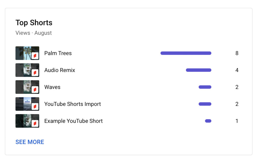 Using YouTube Studio Analytics for Shorts, Remixes, and More : Social Media Examiner