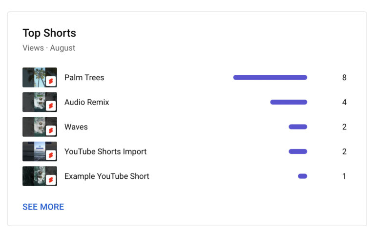 Using YouTube Studio Analytics for Shorts, Remixes, and More : Social ...