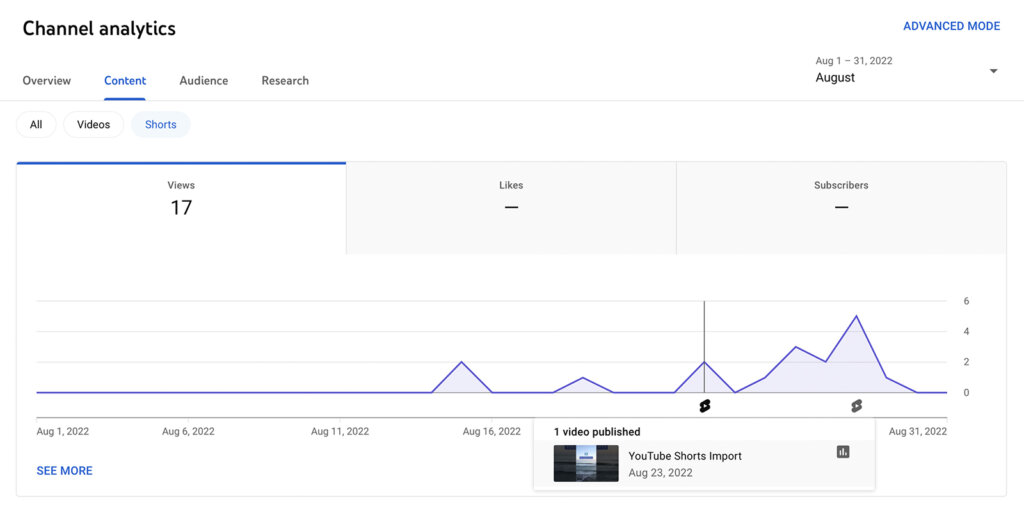 Using YouTube Studio Analytics for Shorts, Remixes, and More : Social Media Examiner