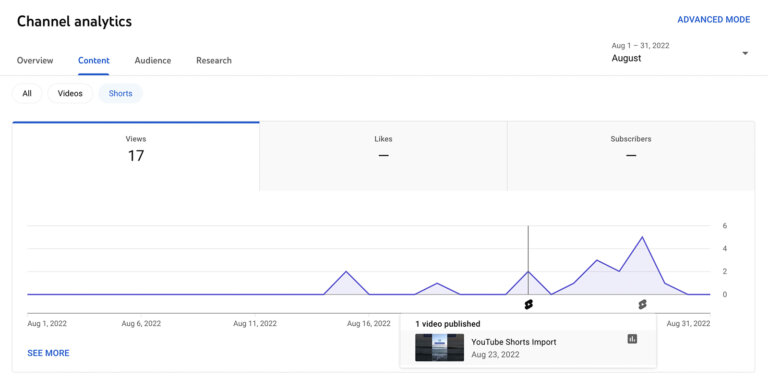 Using YouTube Studio Analytics for Shorts, Remixes, and More : Social Media Examiner