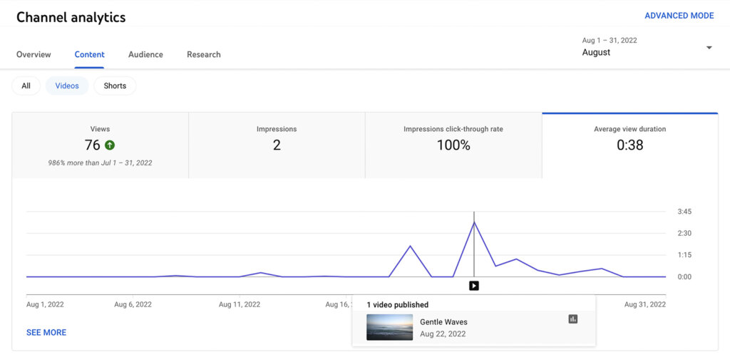 Using YouTube Studio Analytics for Shorts, Remixes, and More : Social ...
