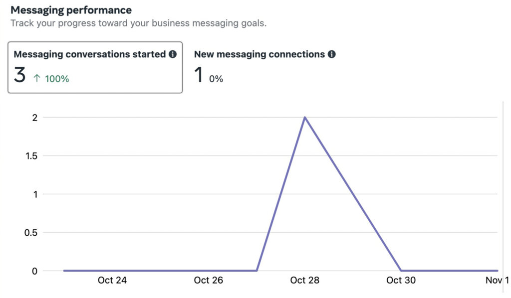 10 Free Tools to Easily Manage Instagram and Facebook : Social Media ...