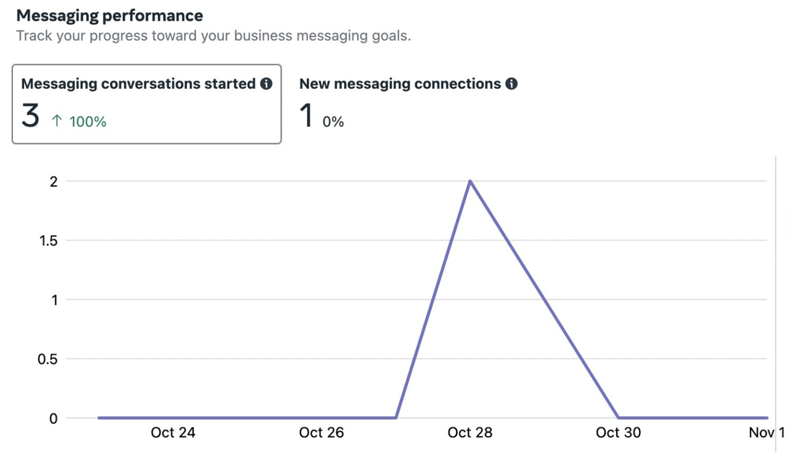 10 Free Tools to Easily Manage Instagram and Facebook : Social Media ...