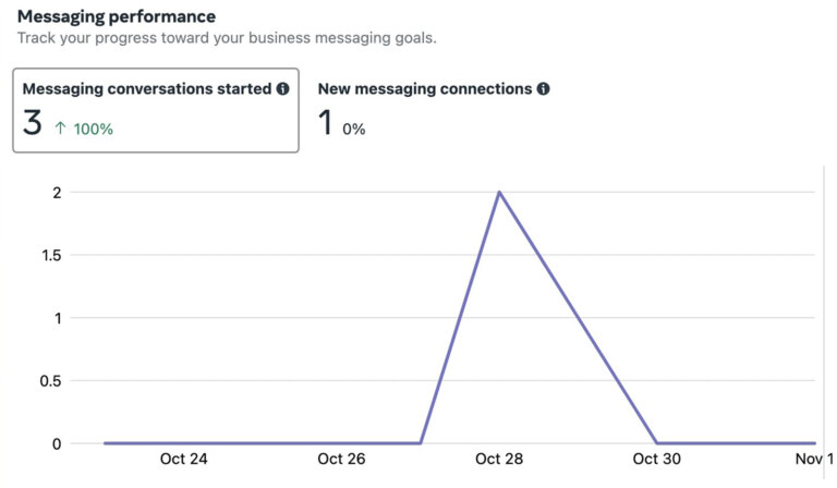 10 Free Tools to Easily Manage Instagram and Facebook : Social Media ...