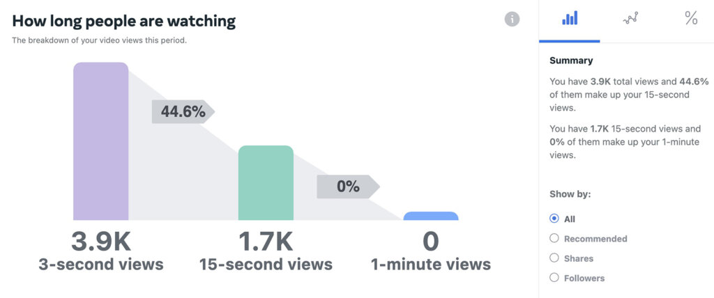 10 Free Tools to Easily Manage Instagram and Facebook : Social Media ...