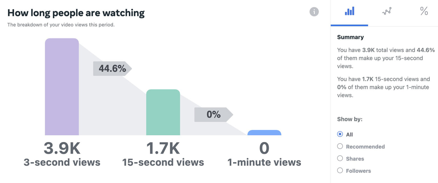 10 Free Tools to Easily Manage Instagram and Facebook : Social Media ...