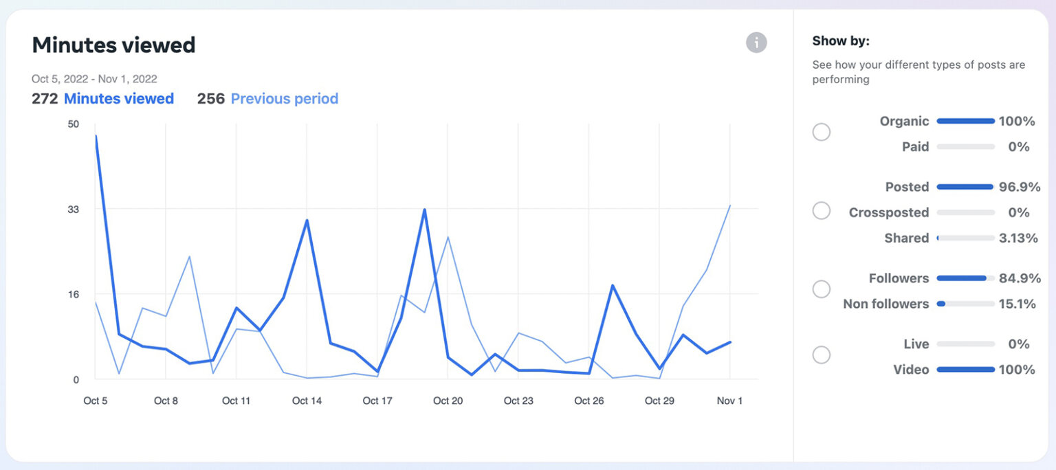 10 Free Tools to Easily Manage Instagram and Facebook : Social Media ...