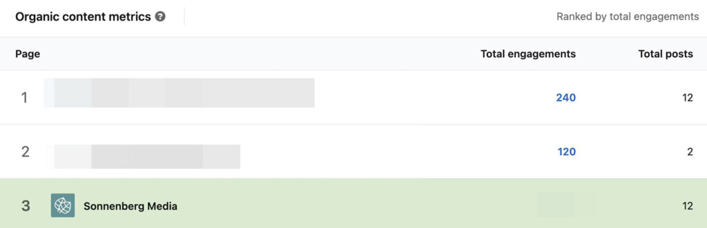 How to Build and Grow a Loyal Community on LinkedIn : Social Media Examiner