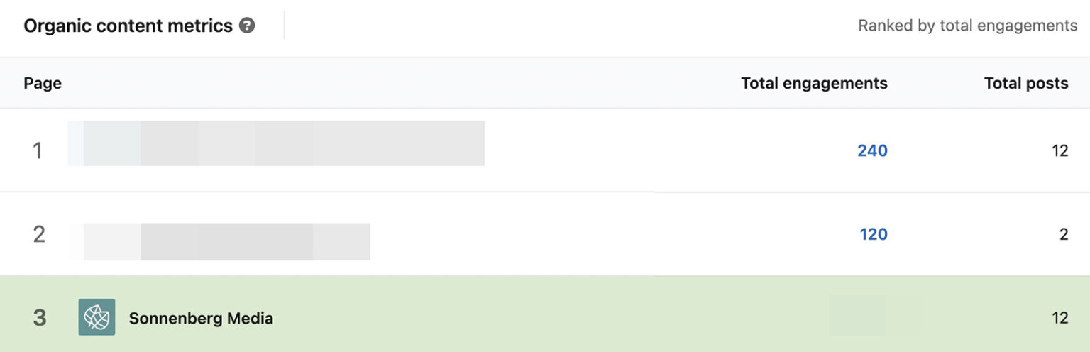 How to Build and Grow a Loyal Community on LinkedIn : Social Media Examiner