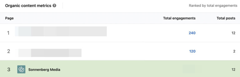 How to Build and Grow a Loyal Community on LinkedIn : Social Media Examiner