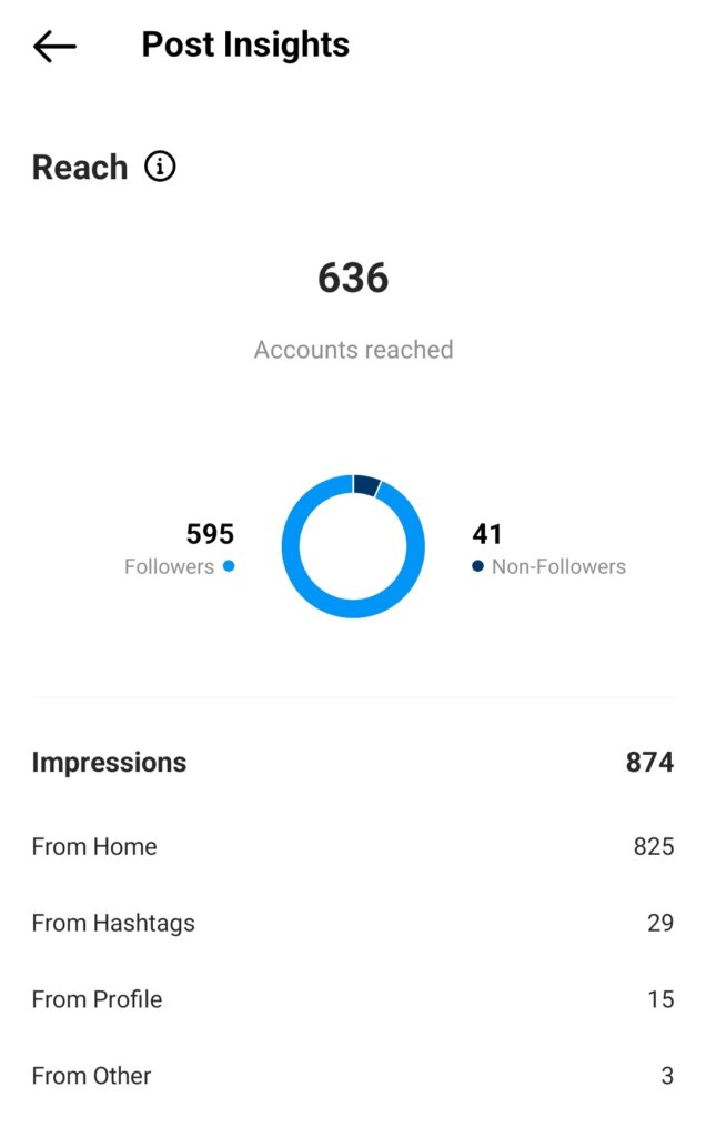 How to Build a Brand on Instagram That Stands Out and Thrives : Social Media Examiner