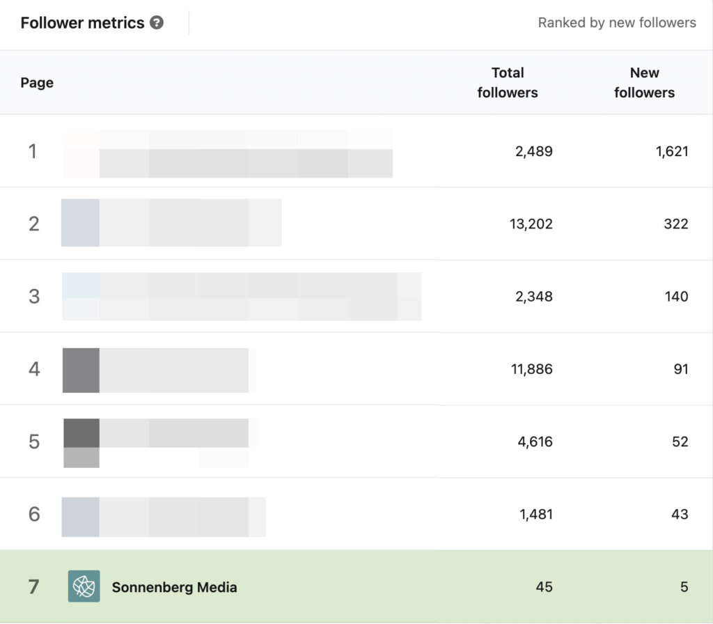 LinkedIn Competitor Analytics: How to Research and Beat Other Company ...