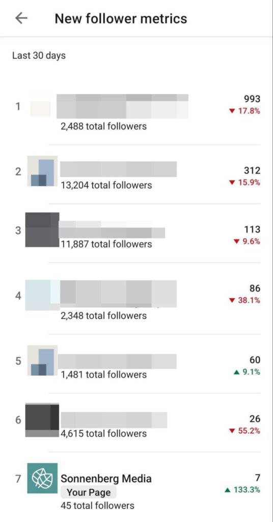 LinkedIn Competitor Analytics: How to Research and Beat Other Company ...