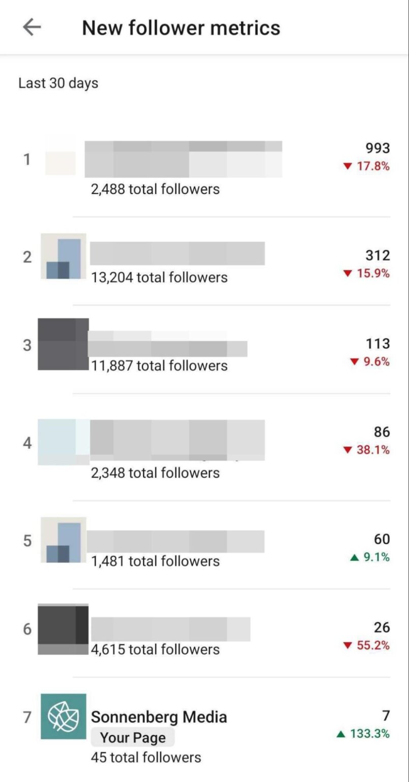 LinkedIn Competitor Analytics: How to Research and Beat Other Company ...