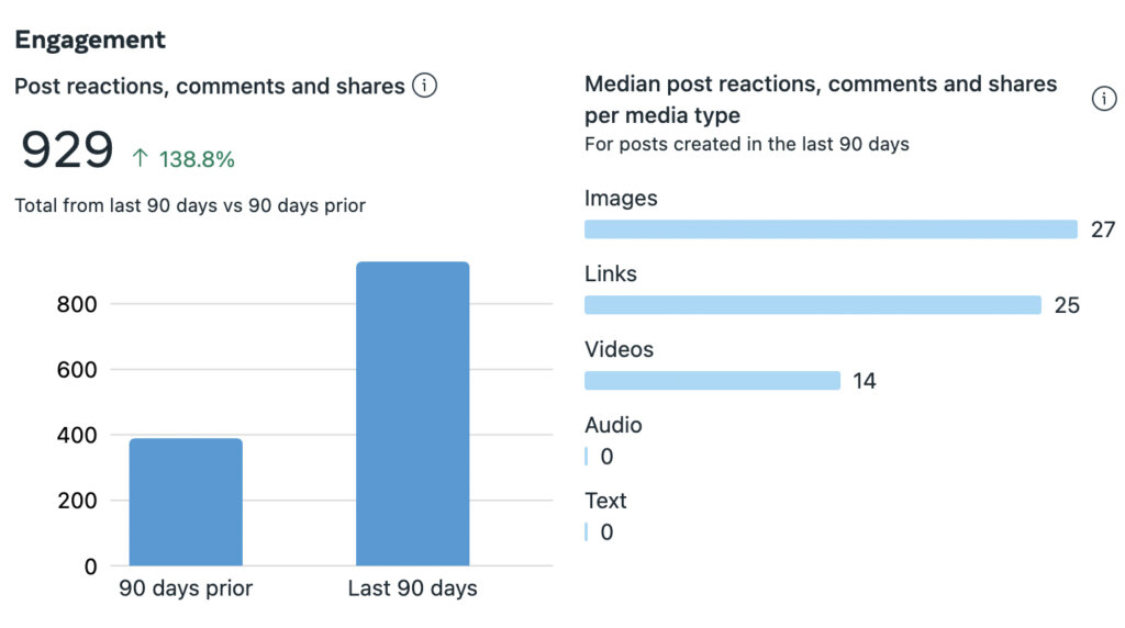 How to Radically Improve Your Organic Facebook Marketing : Social Media ...