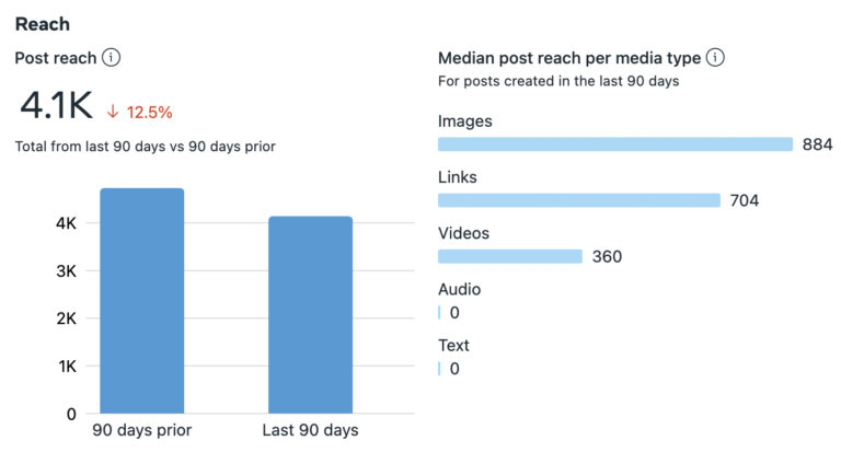 How to Radically Improve Your Organic Facebook Marketing : Social Media ...