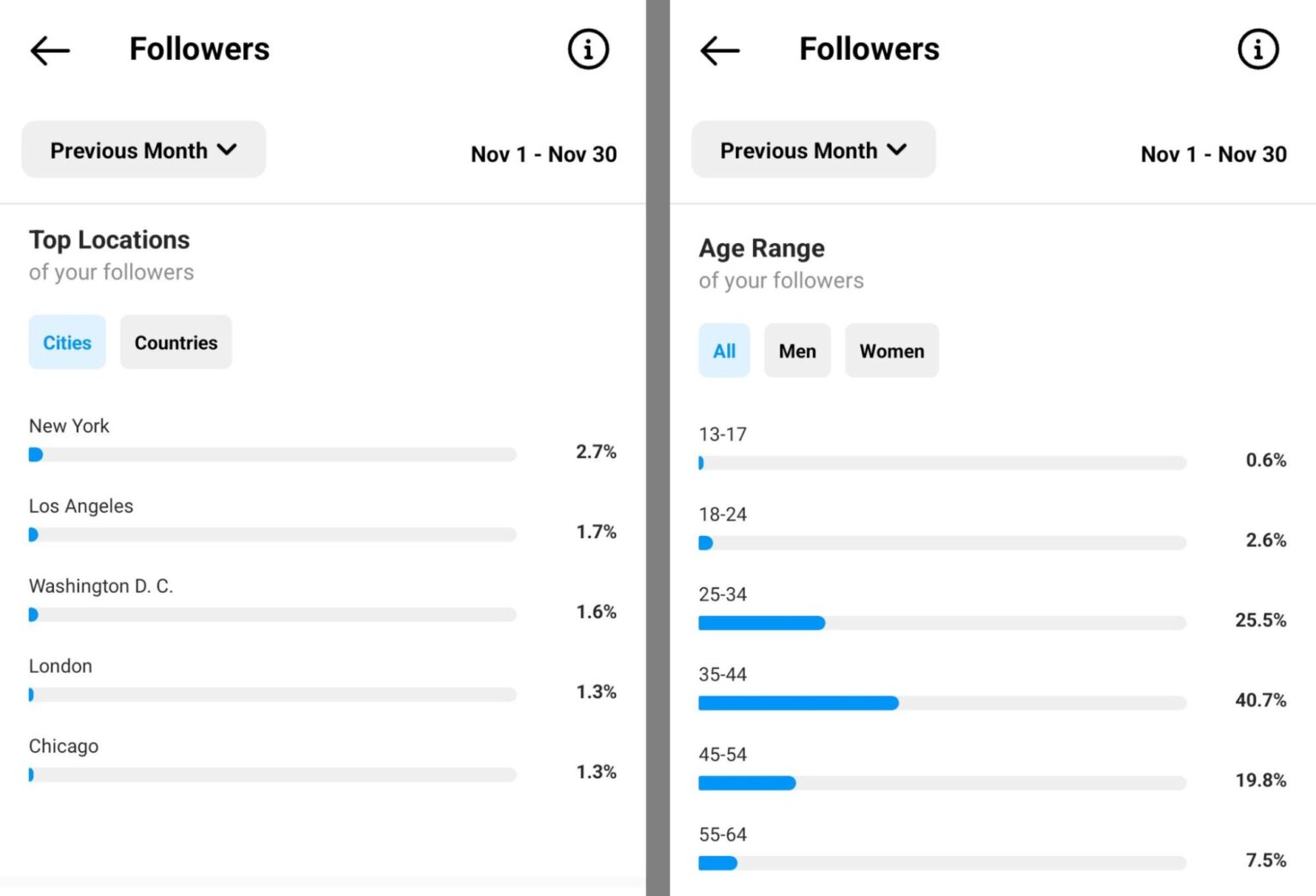 How to Create an Instagram Sales Funnel That Converts—Without Ads ...