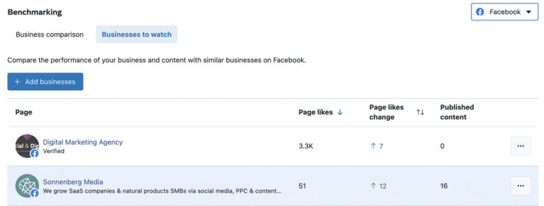 How to Radically Improve Your Organic Facebook Marketing : Social Media ...