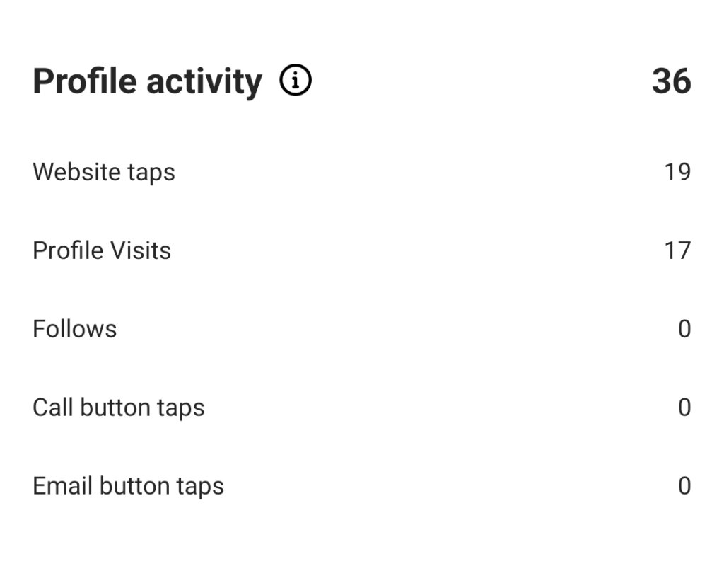 How to Grow Your Sales on Instagram : Social Media Examiner