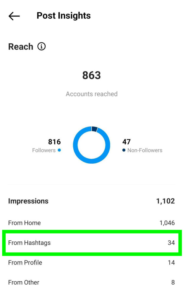 How to Grow a New Instagram Audience Quickly and in the Right Way ...