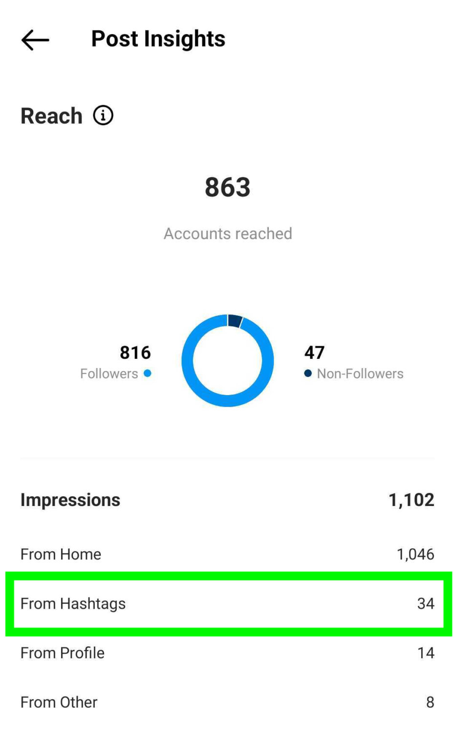 How to Grow a New Instagram Audience Quickly and in the Right Way ...