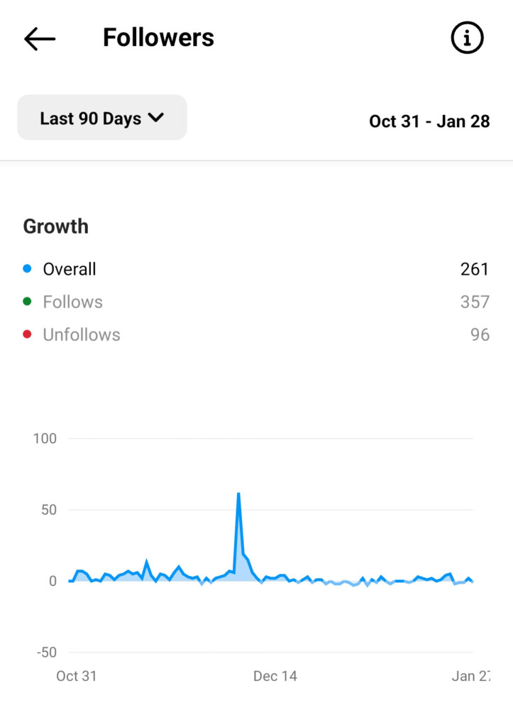 How to Grow a New Instagram Audience Quickly and in the Right Way ...