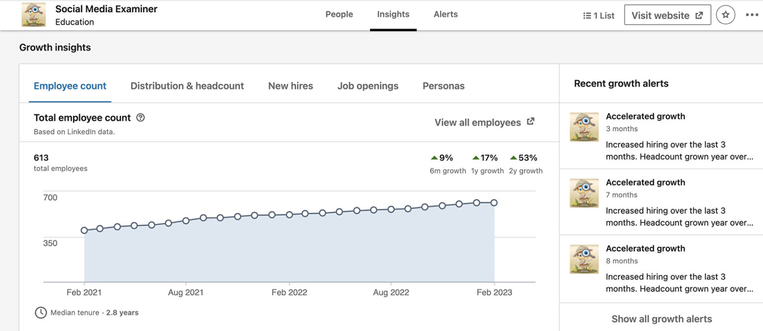 Advanced LinkedIn Content Strategy for More Leads and Sales : Social ...