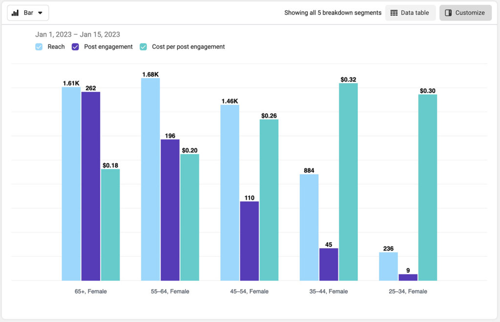 How to Set Up Advanced Instagram Ads Funnel Targeting : Social Media ...