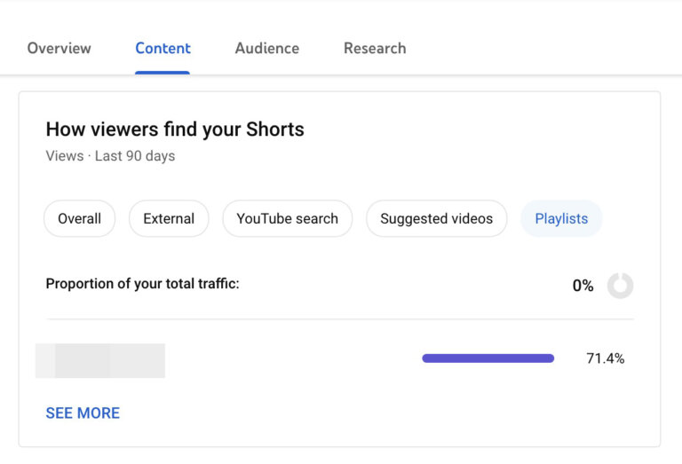 Boosting Your YouTube Views and Retention With Playlists : Social Media ...