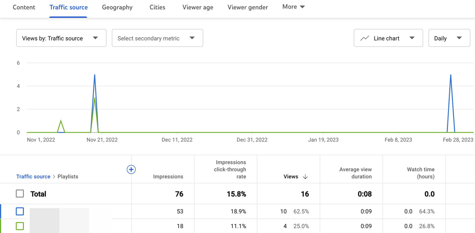 Boosting Your YouTube Views and Retention With Playlists : Social Media ...