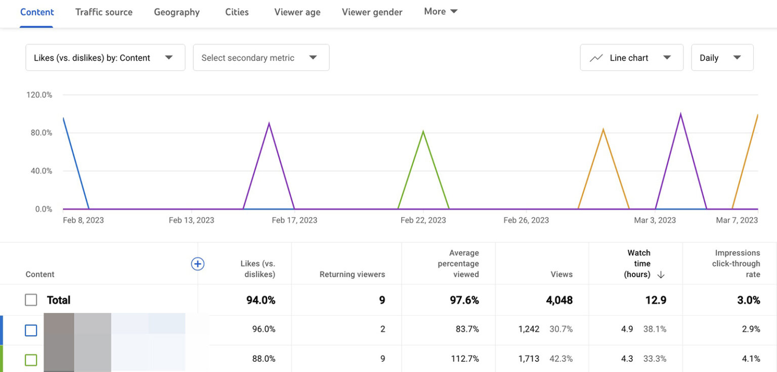 Boosting Your YouTube Views and Retention With Playlists : Social Media ...