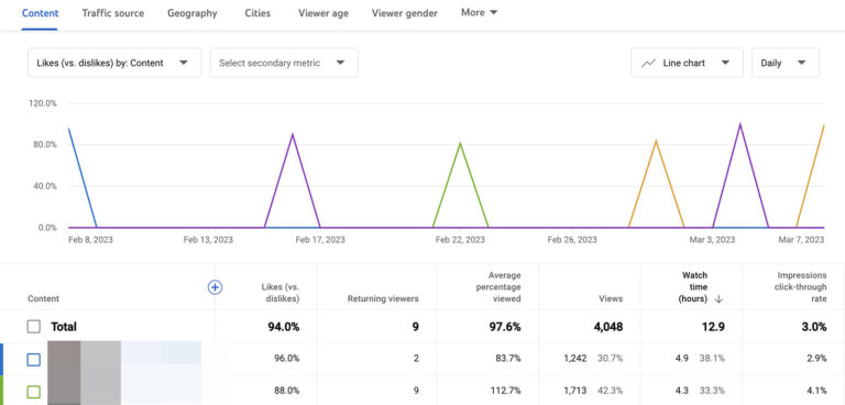 Boosting Your YouTube Views and Retention With Playlists : Social Media ...
