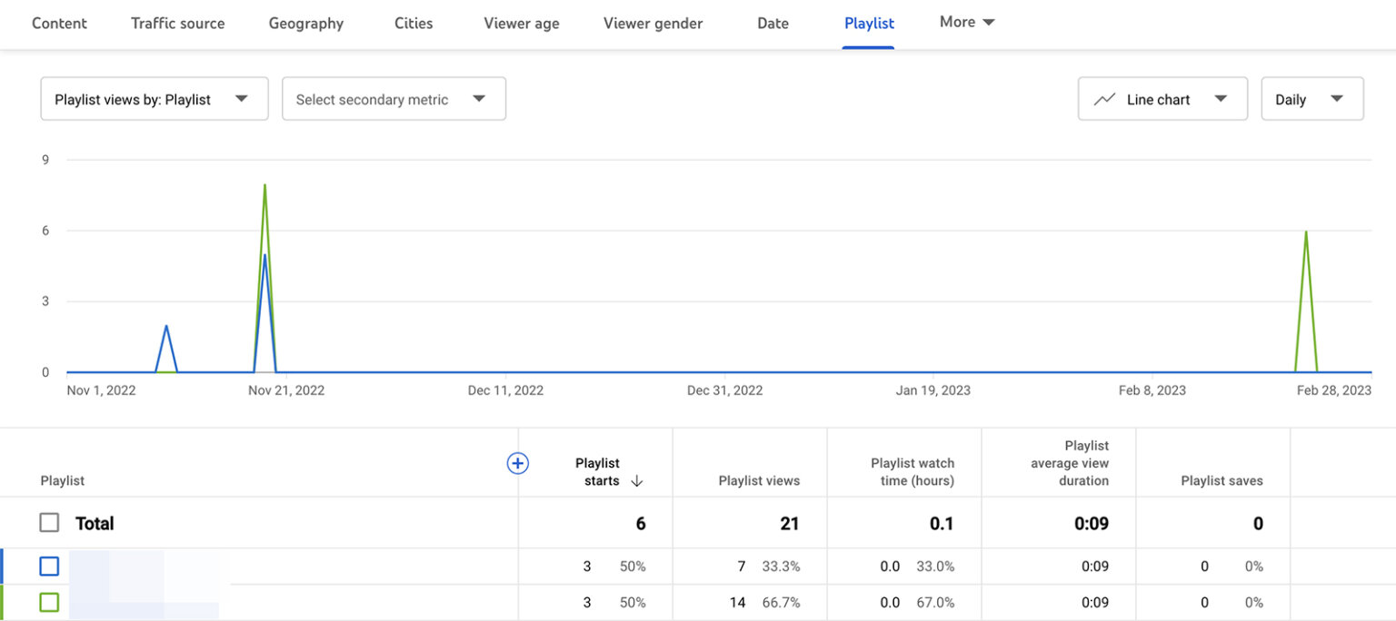 Boosting Your YouTube Views and Retention With Playlists : Social Media ...