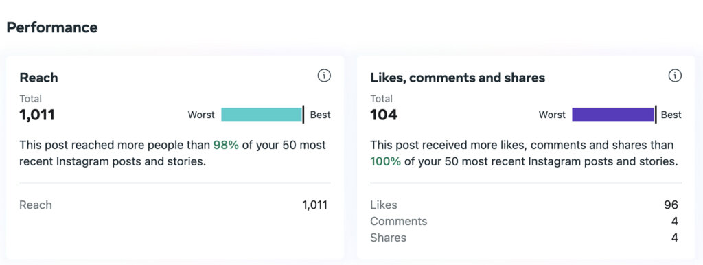 How to Determine Your Ideal Instagram Posting Frequency : Social Media ...