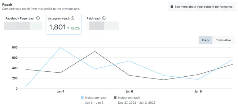 How to Determine Your Ideal Instagram Posting Frequency : Social Media ...