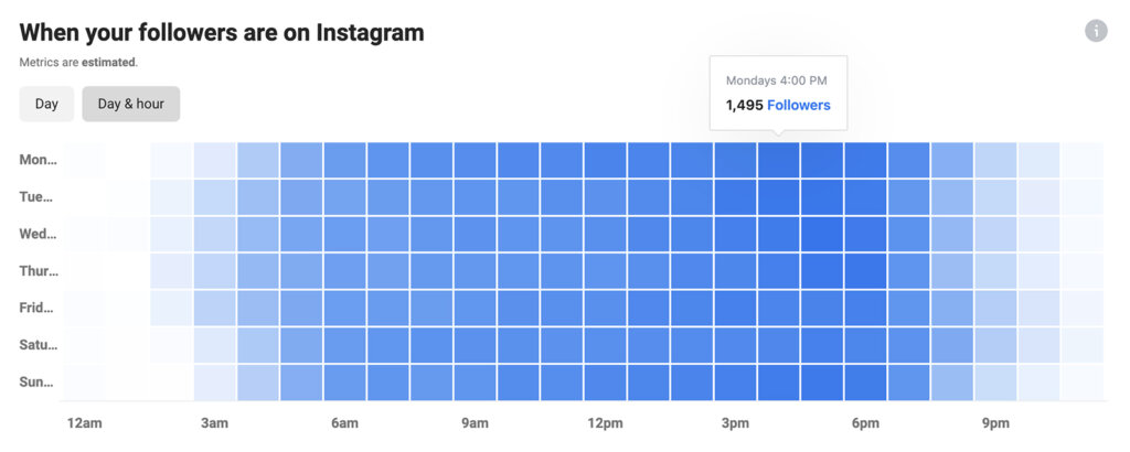 How to Determine Your Ideal Instagram Posting Frequency : Social Media ...