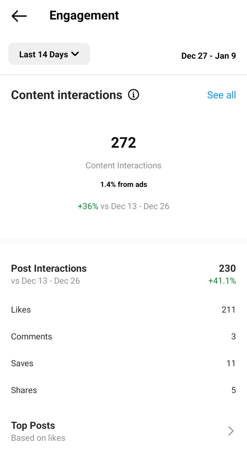 How to Determine Your Ideal Instagram Posting Frequency : Social Media ...