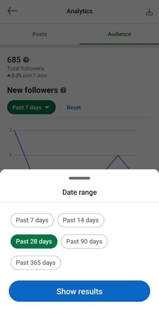 LinkedIn Creator Mode Analytics: Understanding Your Content Performance : Social Media Examiner