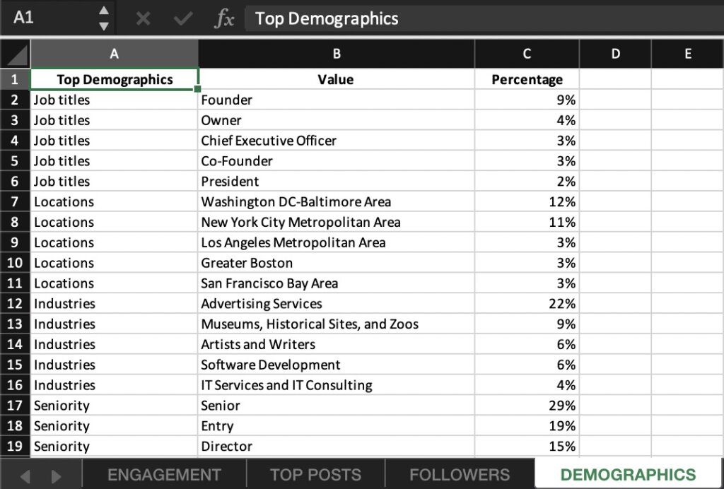 LinkedIn Creator Mode Analytics: Understanding Your Content Performance ...