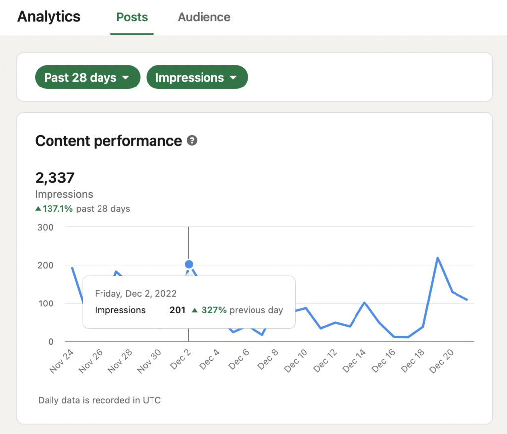 LinkedIn Creator Mode Analytics: Understanding Your Content Performance : Social Media Examiner