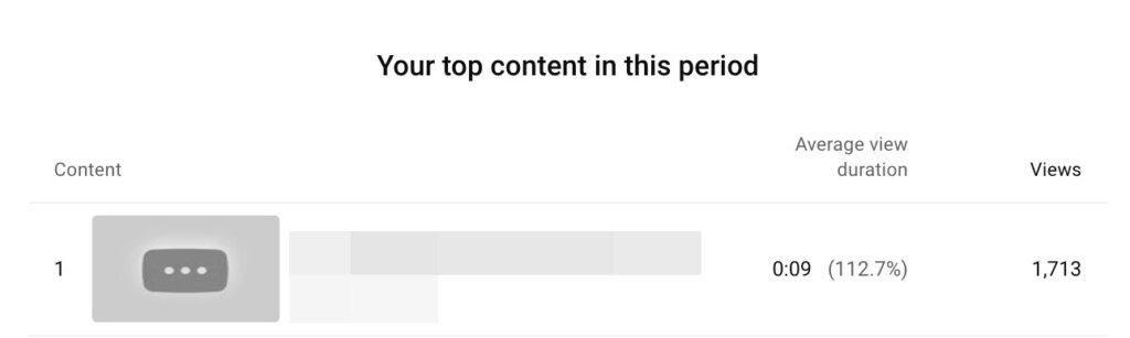 Boosting Your YouTube Views and Retention With Playlists : Social Media ...