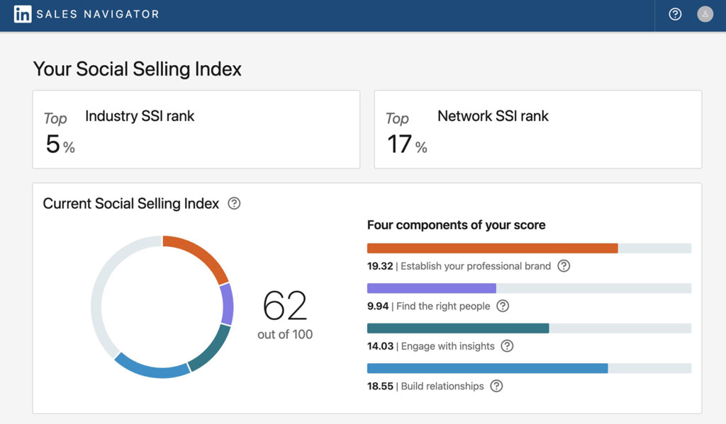 How to Use LinkedIn to Build a Valuable Network of Professionals ...