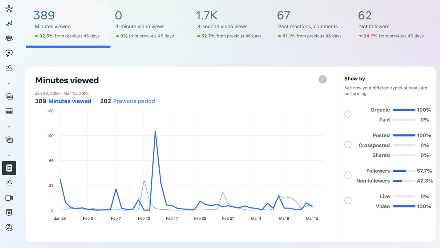 How to Manage Facebook and Instagram Accounts After Creator Studio ...
