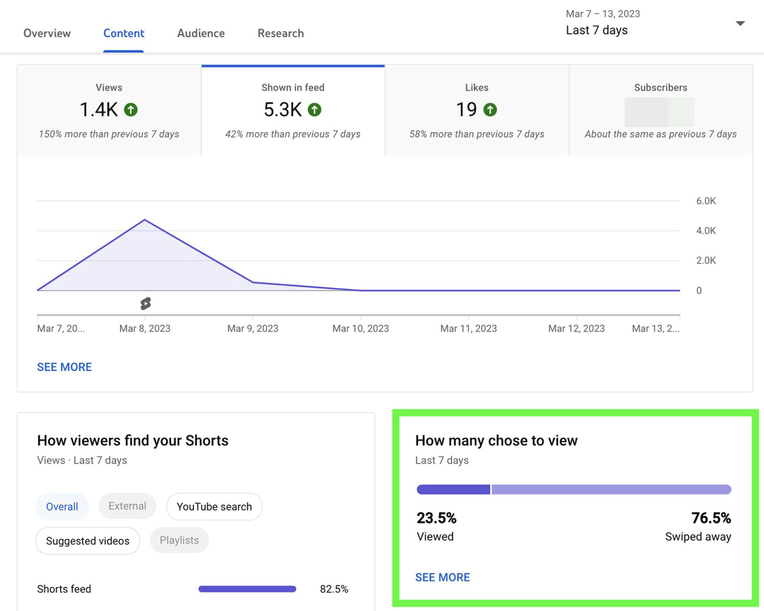 How to Analyze Your YouTube Shorts : Social Media Examiner