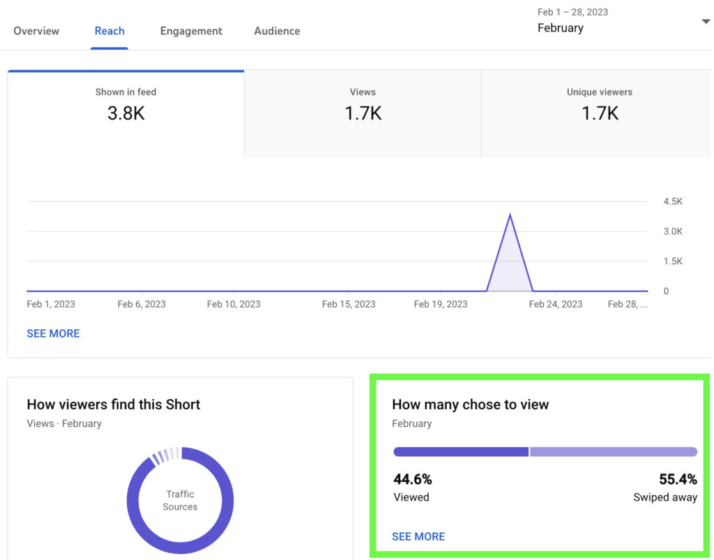 How to Analyze Your YouTube Shorts : Social Media Examiner