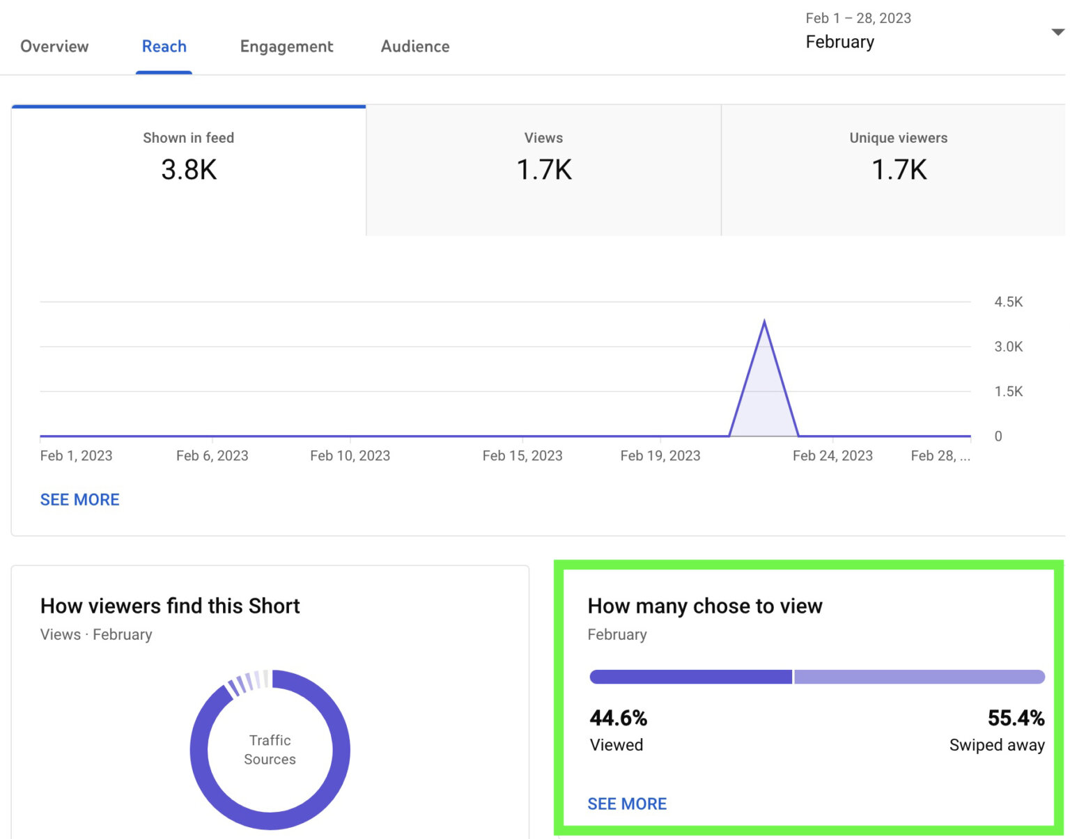 How to Analyze Your YouTube Shorts : Social Media Examiner